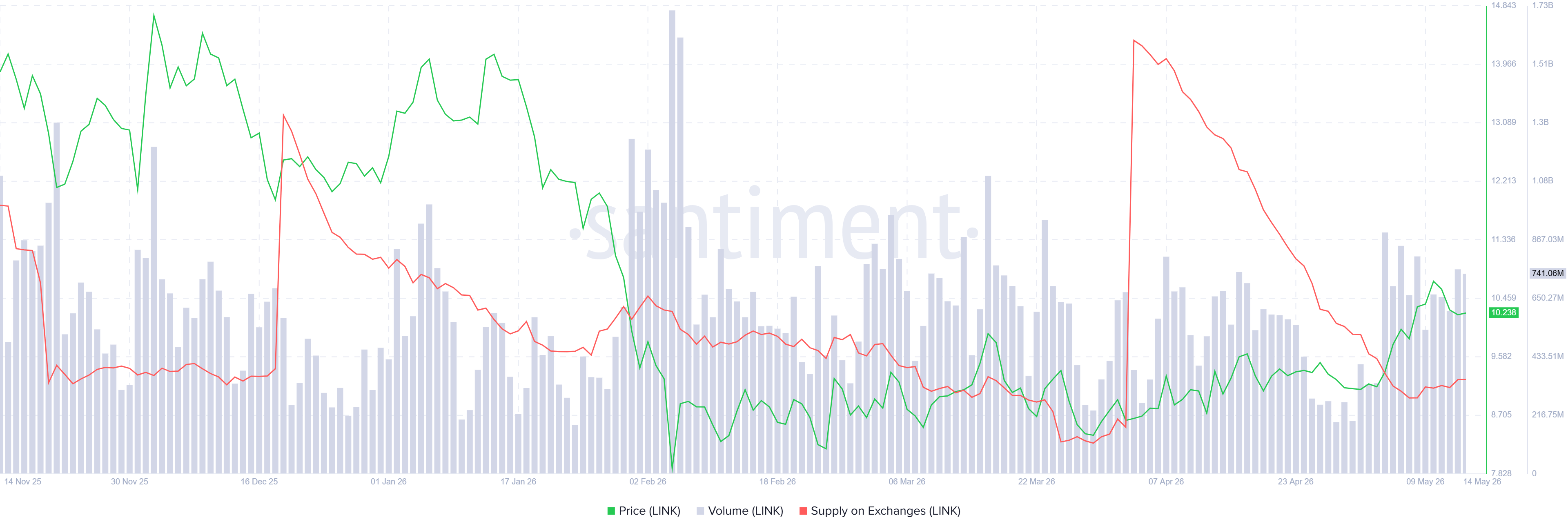 Chainlink Price Forecast: LINK holds key support as on-chain and ETF ...